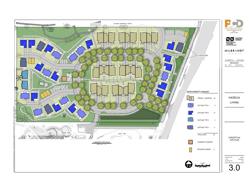 Developer for Stafford Road housing project in Lake Oswego submits plans to city | Lake Oswego ...